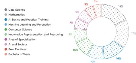 artificial intelligence bachelor s degree jku linz