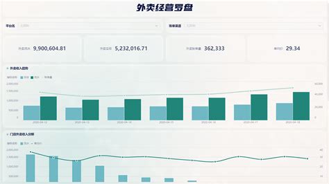 外卖平台数据分析的两种方法分享 九数云bi