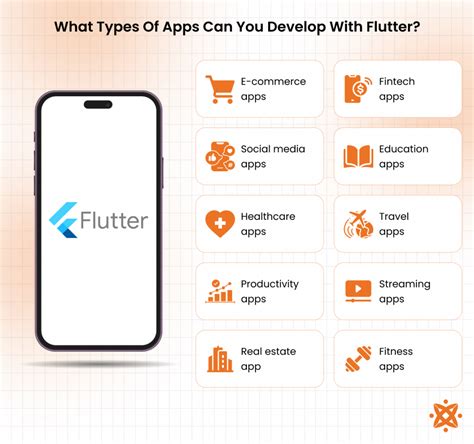 Flutter App Development Definition Frameworks Programming Languages