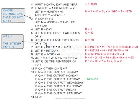 General Algorithms Edexcel A Level Further Maths Revision Notes 2017