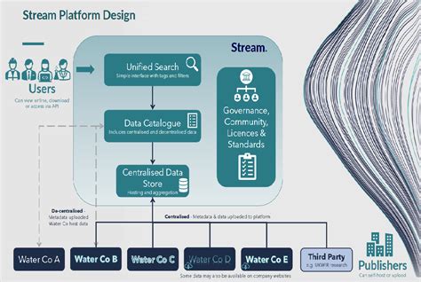 Water Utilities Join Forces On Open Data