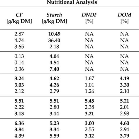 The Parameters Of The Rededge Micasense Camera Bands Download Scientific Diagram