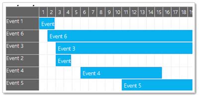 Daypilot Gantt Chart For Asp Net Codeproject