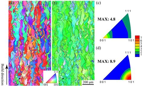 Ebsd Inverse Pole Figure Ipf Maps And Corresponding Ipfs Of A