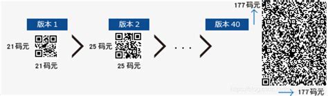 二维码的原理以及怎么生成二维码 二维码原理及制作方法 csdn博客