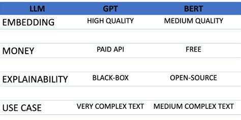 Gpt Vs Bert Which Is Better Towards Data Science