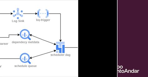list gcp cloud composer airflow curated by amandeep saluja medium
