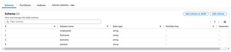 Xml To Redshift Parsing Loading And Schema Tips Guide