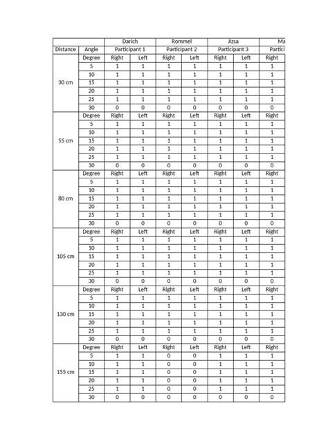Angular Shift Test Facial Pdf Trigonometry Angle