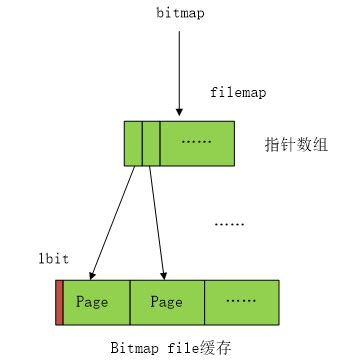 MD中bitmap源代码分析 数据结构 fangpei 博客园