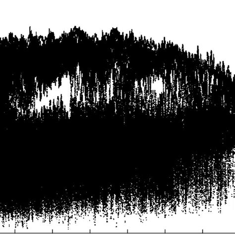 Measured Snr Values Depending On The Elevation Angle For All Svs During Download Scientific
