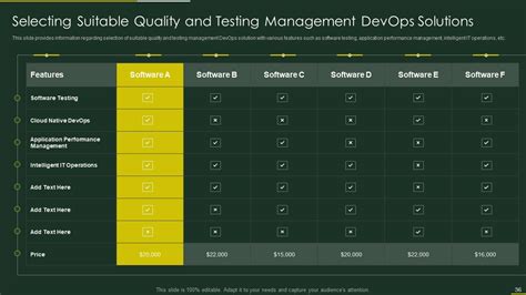 role of qa in devops it powerpoint presentation slides presentation