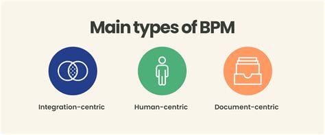 What Are Bpo And Bpm Peak Support