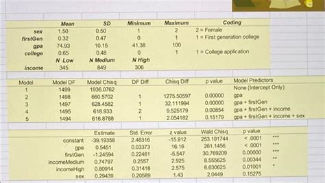 Solved Coding 2 Female 1 First Generation College Sex