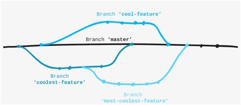 Github Pages Github Branch Free Transparent PNG Download PNGkey