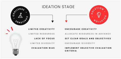 Product Development Process Steps And Challenges