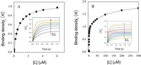 Cooperativity In Binding Processes New Insights From Phenomenological