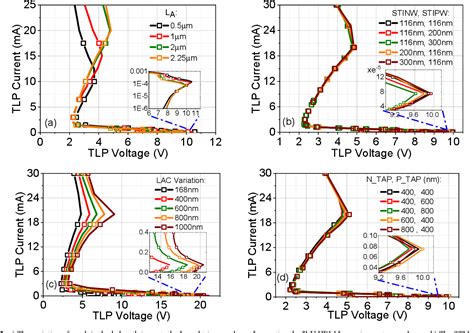 Figure 2 From Missing Trigger Circuit Action And Device Engineering For