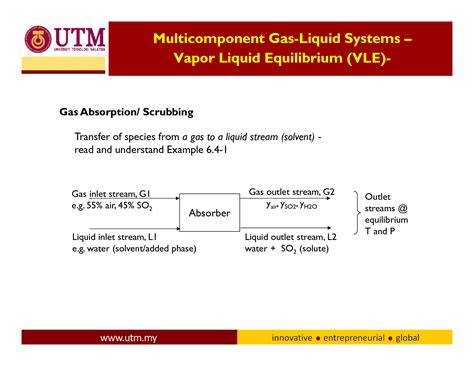 SOLUTION 12 Multiphase System Part 2 And 3 Babe With Solution