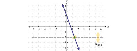 Composition And Inverse Functions