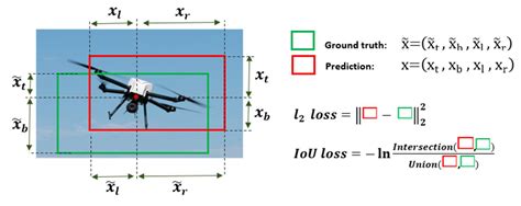 Aerospace Free Full Text Detection And Recognition Of Drones Based On A Deep Convolutional
