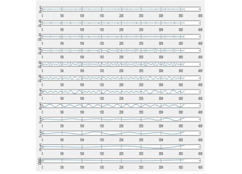 Memd Decomposition Of The Signal Showing Significantly Reduced Mode