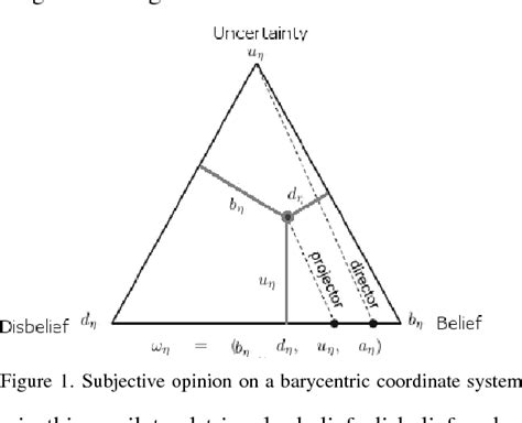 Figure 1 From Locating Distribution Power System Fault Employing Bayes Theorem With Subjective