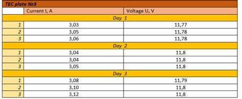 TEC Cooling Plates Testing With A PWM EnduranceLasers