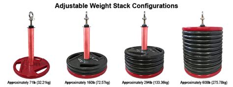 Weight Stack Zephyr