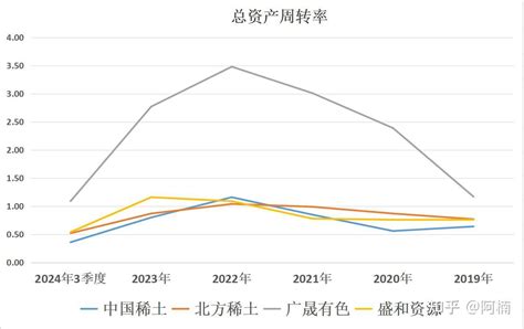 四大稀土：中国稀土、北方稀土、广晟有色、盛和资源，含金量谁高？ 知乎