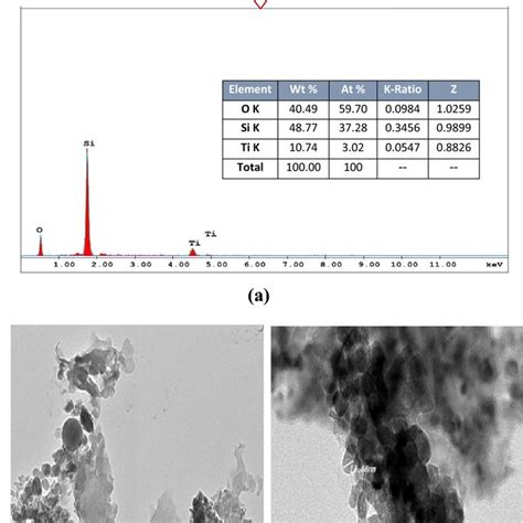 a sem edx of tio2 rhsa and b tem photo of tio2 rhsa download