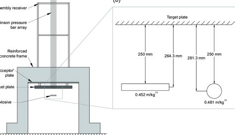 Schematic Of The Characterisation Of Blast Loading Apparatus A