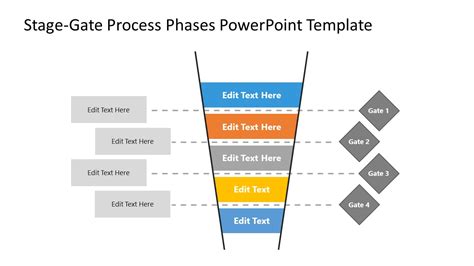 Project Funnel Diagram