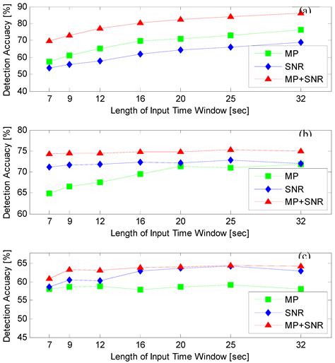 Convolutional Neural Network Based Multipath Detection Method For