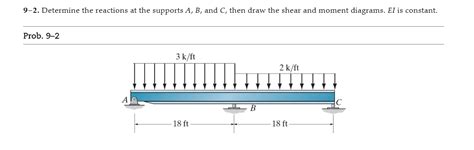 solved please solve using the double integration method from