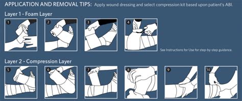 CoFlex TLC 2 Layer Compression Systems Medical Monks