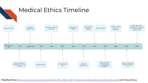 Chapter 5 Data Ethics Ethical Data Handling