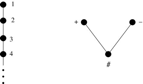 Ordered Alphabets For Undirected Multigraphs And Directed Graphs Download Scientific Diagram