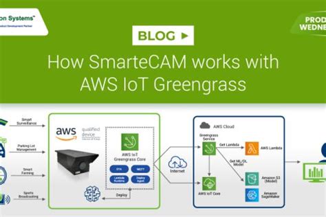 Edge AI Vision Kits Archives E Con Systems
