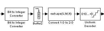 Block Diagram Of Binary To Integer Conversion After Transmission Download Scientific Diagram