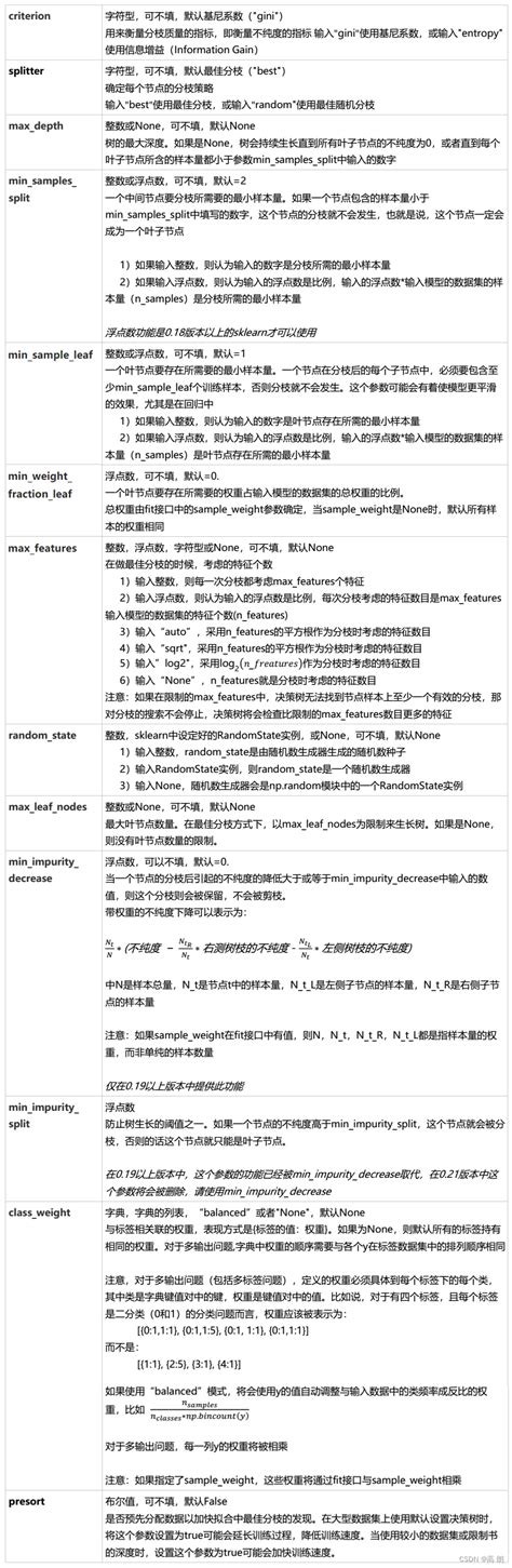 【机器学习】决策树原理及scikit Learn使用决策树生成原理在分类、回归中的工作机制 Csdn博客