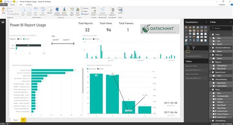 Power Bi Usage Metrics What Is It Good For Absolutely Everything