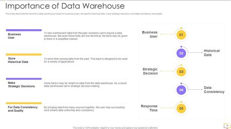 Top Decision Support Systems PowerPoint Presentation Templates In