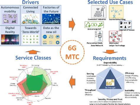 Figure 1 From White Paper On Critical And Massive Machine Type