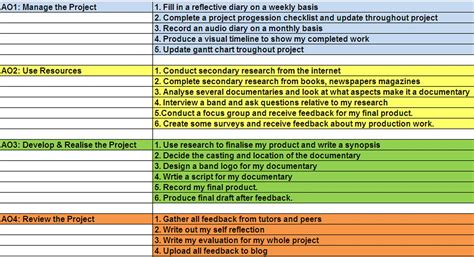 James Newton EXTENDED PROJECT Extended Project Gantt Chart AO Manage The Project