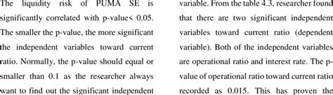 Table Of Pearson Correlation Download Table