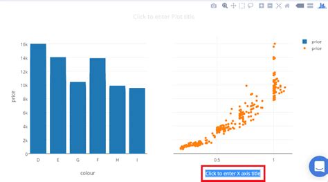 How To Make Subplots With A Shared Y Axis In Chart Studio