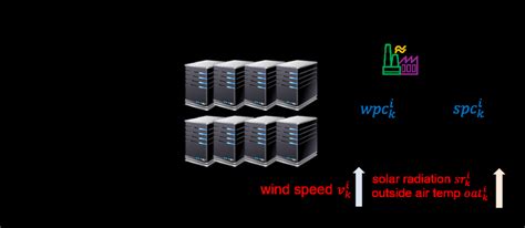 Dynamic Right Sizing Drs Actuation And Cpu Frequency Scaling For Download Scientific Diagram