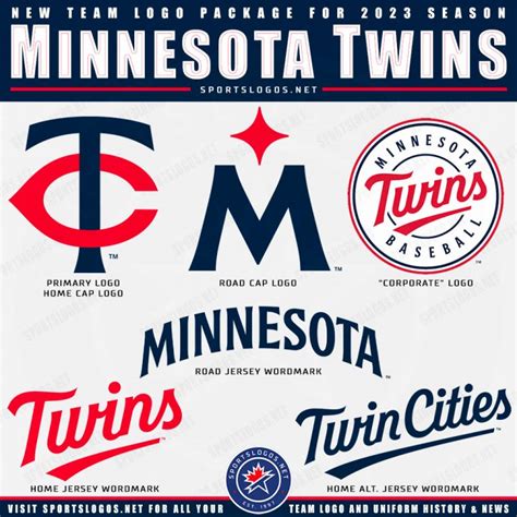 Minnesota Twins Unveil New Uniforms A Modern Look Inspired By The Past