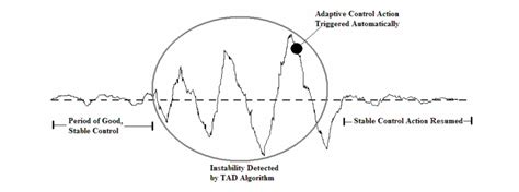 Online Oscillation Detection PiControl Solutions LLC